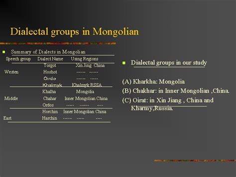 Design And Application Of Mongolian Multi Dialectal Speech