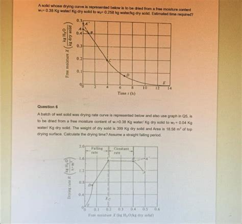Solved A Solid Whose Drying Curve Is Represented Below Is To Chegg Com