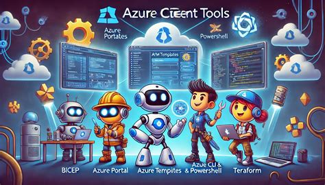 Policy As Code Creating Azure Policy Definitions With Terraform Part 1 By Sajosam Medium