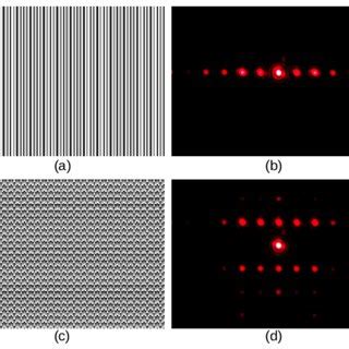 A Optimised 2D Phase Mask Obtained Using Iterative Fourier Transform
