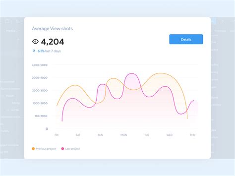 Analytics Card Designs Themes Templates And Downloadable Graphic Elements On Dribbble