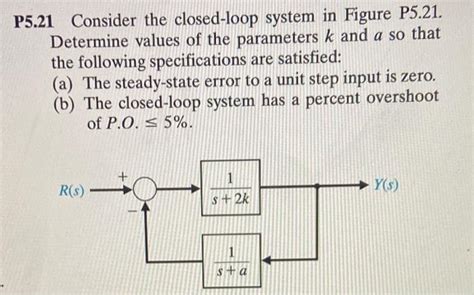 Solved Consider The Closed Loop System In Figure P Chegg
