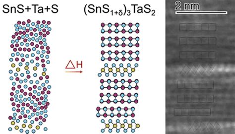 Synthesis Science Materials Science Nrel