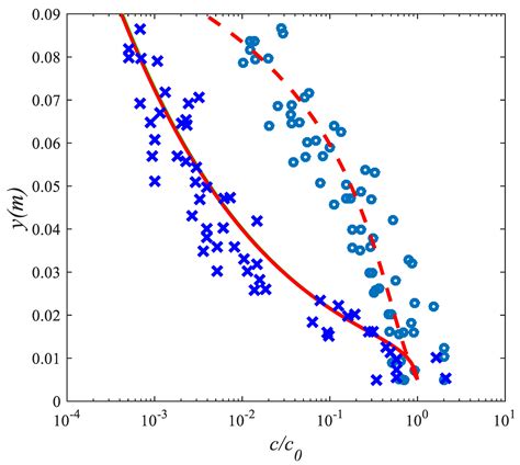 Analytical Eddy Viscosity Model For Turbulent Wave Boundary Layers Application To Suspended