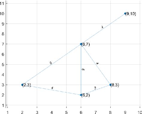 Figure 1 From Distributed Compressive Power Spectrum Sensing For Cognitive Radio Semantic Scholar