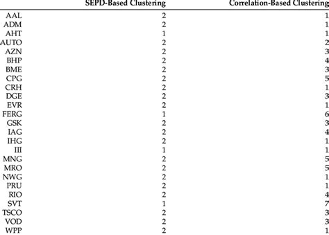 differences in the classification between the entropy weighted