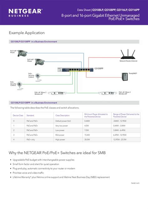 Unmanaged Switches Netgear Gs Lp Port Poe Switch Lan Capable Blue At Piece In
