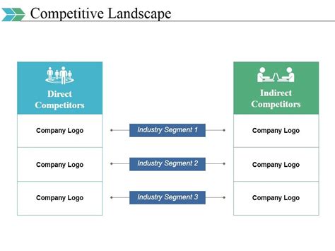 Competitive Landscape Ppt PowerPoint Presentation Portfolio Outline