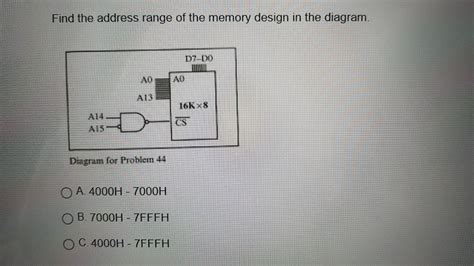 Solved Find The Address Range Of The Memory Design In The Chegg Com