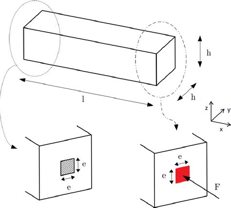 Figure 3 From Topological Gradient In Structural Optimization Under Stress And Buckling