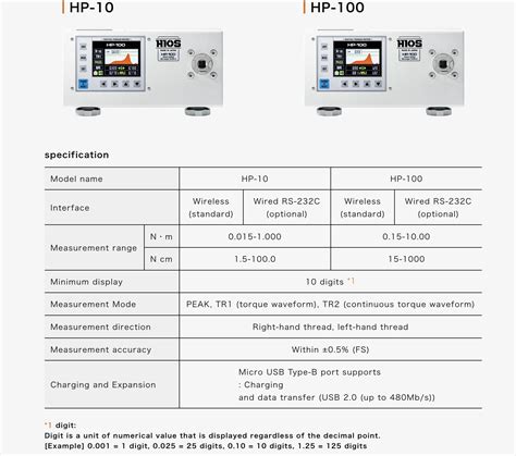 Hios Hp 100 R3 W Rs232c Thiết Bị Cân Chỉnh Tua Vít điện 015 10 Nm