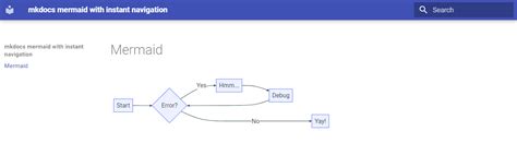 Use Mermaid Diagrams With Instant Loading Navigation · Squidfunk Mkdocs
