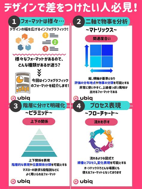 【公式】ubiq ビジュアル情報sns On Twitter ˗ˋˏ 保存・ブックマーク推奨 ˎˊ˗ 〚 Ubiqの図解豆知識🧠
