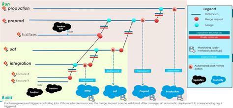Sfdx Hardis Outil Open Source Pour Les Releases Salesforce
