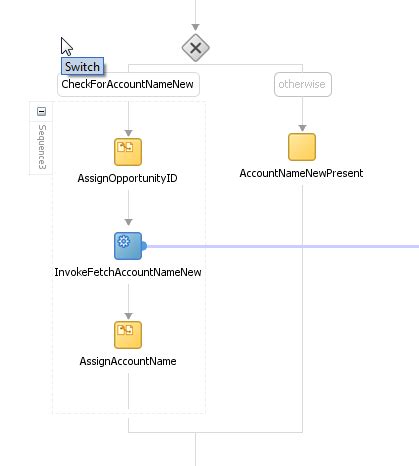 SOA Composite Not Pulling Data From Query Dealing With Latency