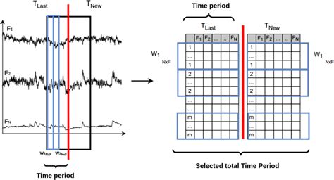 Multivariate Time Series With A Time Period Selection Containing Data