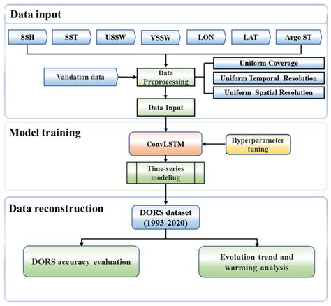 Remote Sensing Free Full Text Subsurface Temperature Reconstruction For The Global Ocean