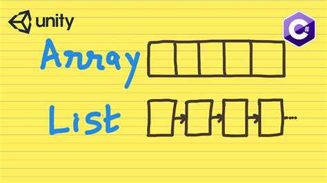 Learn C With Unity Arrays And List Youtube