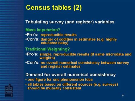 Methodology Used For Estimating Census Tables Based On