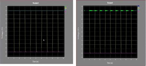 Power Dissipation In Proposed Technique With Respect To Time Download Scientific Diagram