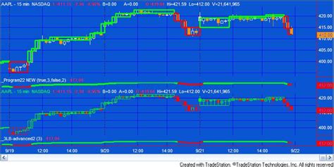Line Break Chart Strategy Line Break Chart Trading Strategy Three Line Break Charts