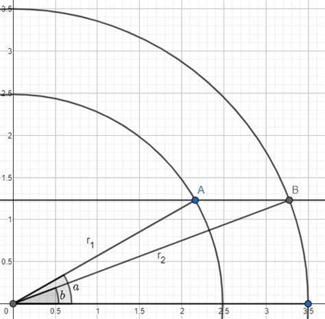 Geometry Finding The Intersection Points Of Straight Lines From The Intersection Of Outer