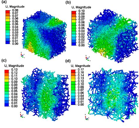 Figure 11 From Advancing 3d Dental Implant Finite Element Analysis