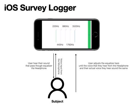Selfhear GitHub