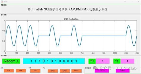 【数字信号调制】数字信号调制（am pm fm）动态演示系统matlab实现 am和fm和数字调制方式 csdn博客