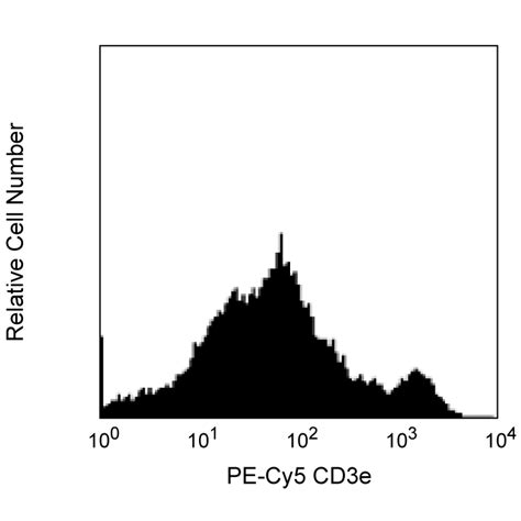 Pe Cy™5 Hamster Anti Mouse Cd3e