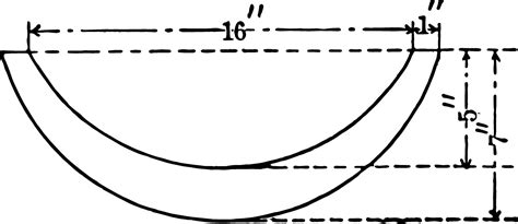 Vertical Cross Section Of Spherical Zones Of A Casting Vintage