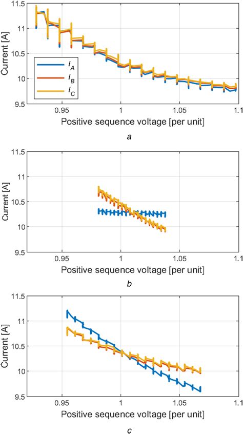 Test Of Pv Inverters Under Unbalanced Operation Wang 2019 The Journal Of Engineering