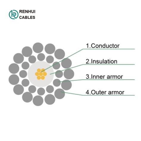 China Logging Wire Cable For Well Logging Manufacturers Suppliers Factory Renhui
