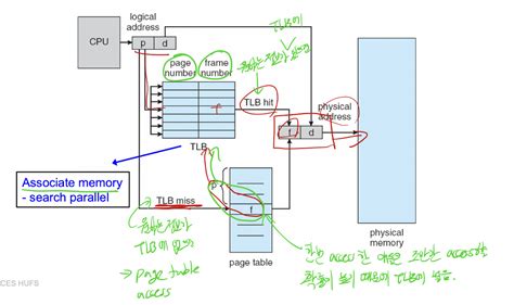 [운영체제]os09 Main Memory 메인 메모리