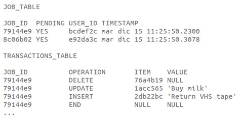 client server a simple approach for data synchronisation software