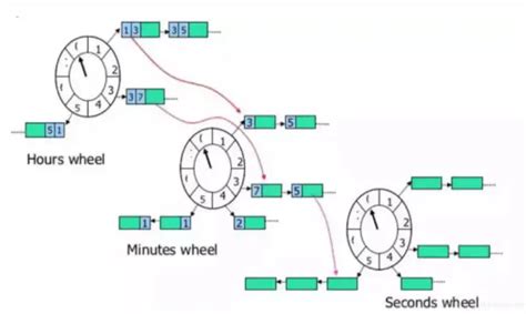 let s write a real time operating system rtos part8 message queue