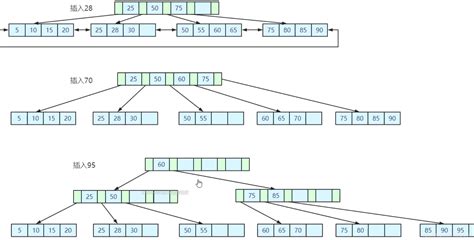 Mysql索引深度解析：优化查询性能 Csdn博客