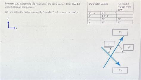 Solved Problem Determine The Resultant Of The Same Chegg