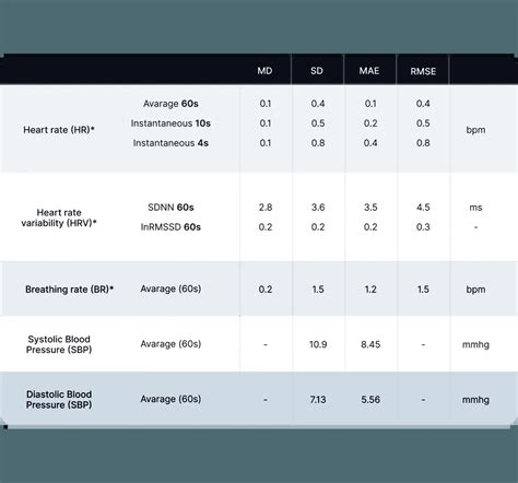 Shen Ai Research Ai Health Monitoring