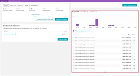 Performance Analysis — Dynatrace Docs