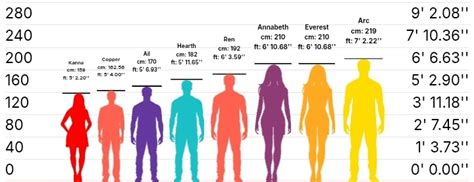 I Have No Motivation To Do Anything Or Draw So Heres Some Of My Ocs