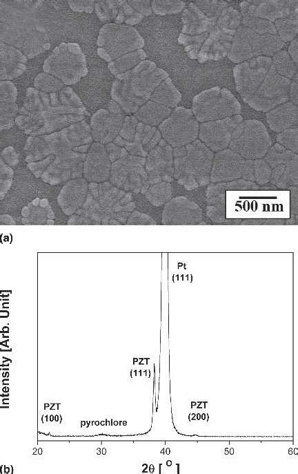 A Sem Image And B Xrd Pattern Of The 111 Seed Layer Linear Download Scientific Diagram