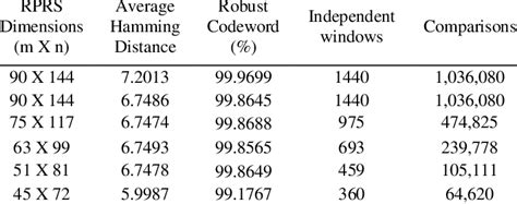 Robustness Calculation Of Each Rprs Download Scientific Diagram Robustness Calculation Of Each Rprs Download Scientific Diagram