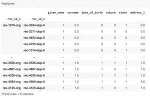 The Python Record Linkage Toolkit Python Simplified