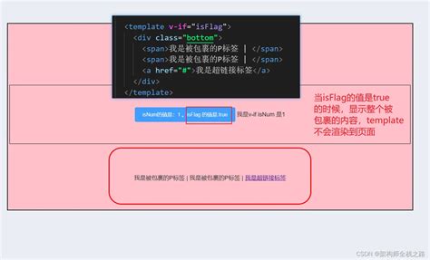 vue条件语句中v if、v else、v else if的用法 阿里云开发者社区