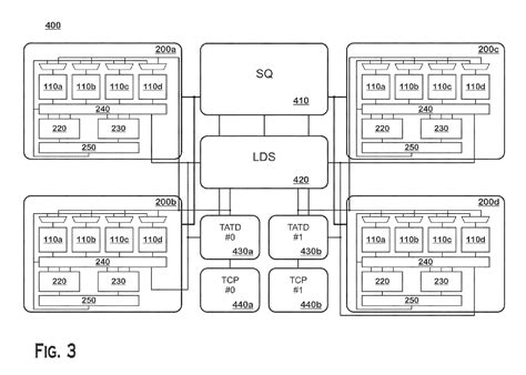 Super Single Instruction Multiple Data Simd Patent Of Amds From 2016 Gcn Replacement
