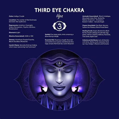 Third Eye Chakra Opening Third Eye Mental Health Benefits How To