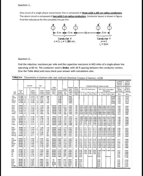 Question 1 One Circuit Of A Single Phase Transmission Line Is Composed Of Three Solid 1 265