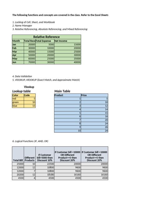 All Excel Functions And Concepts Pdf Cricket Ball And Bat Games