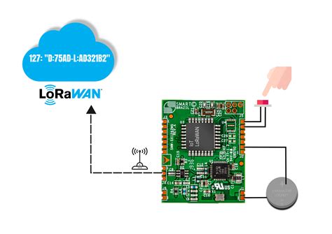 Abordagem No Code Para Desenvolvimento Iot Lorawan